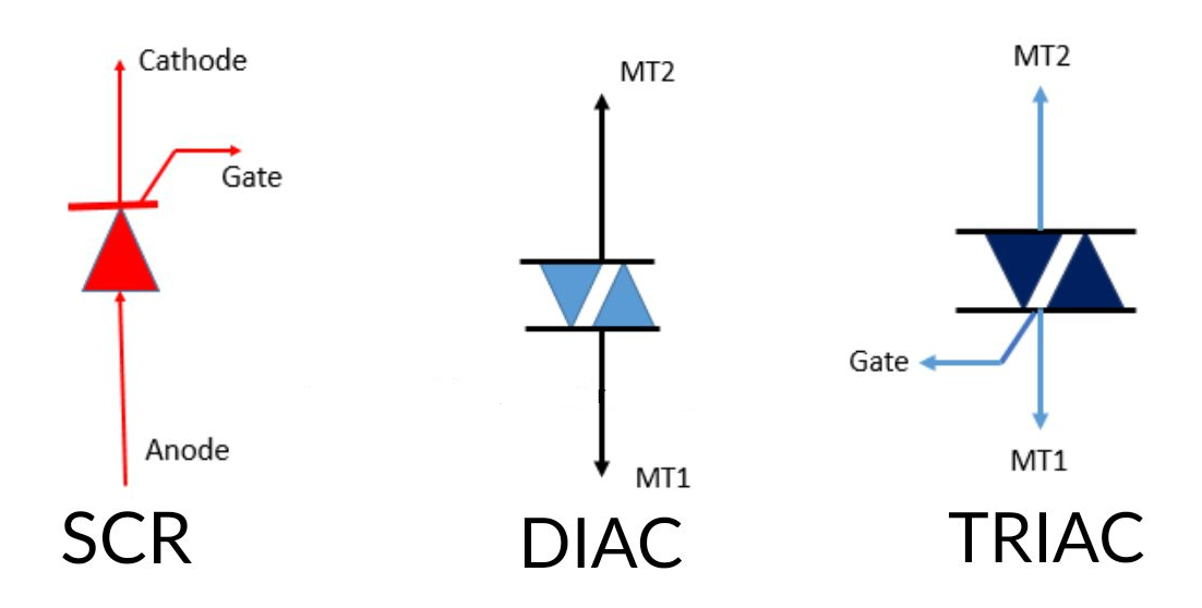 Razumijevanje DiaC -a: Struktura, rad, primjene i usporedba s Triacs i SCRS